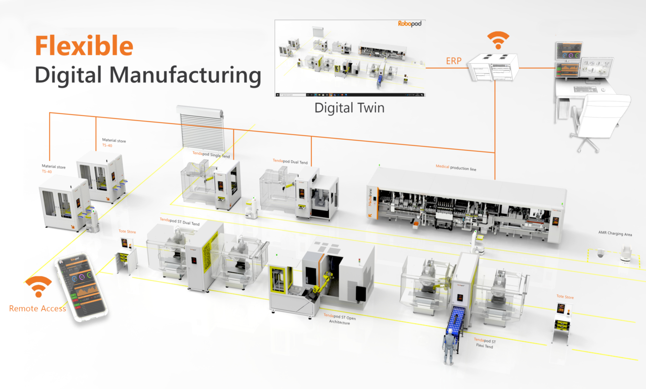 Industry 4.0 - Mechtech Automation Group | Industrial Automation Solution